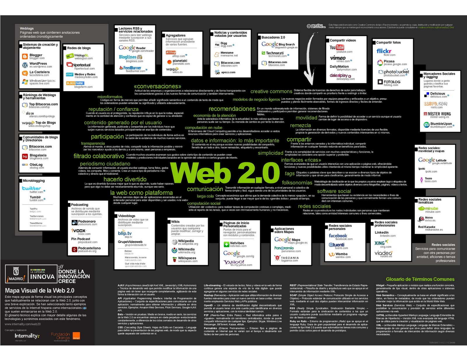 Mapa Web 2.0