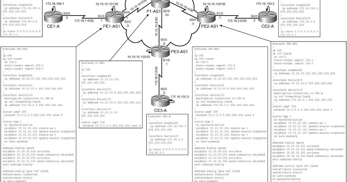 Network Enhancers - Network Enhancers -