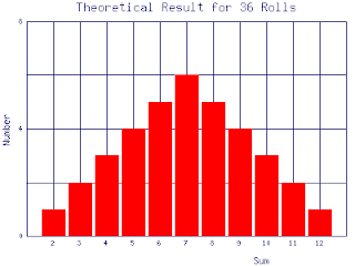 Map Catalog: Histogram