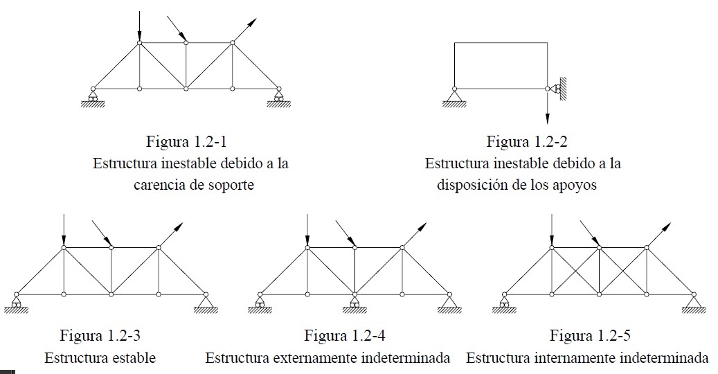 Grado de indeterminación y Grado de libertad