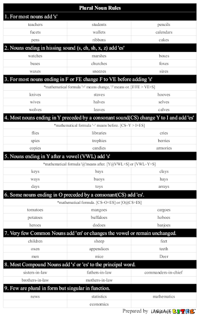 Numbers Of Nouns Plural numbers-of-nouns-plural