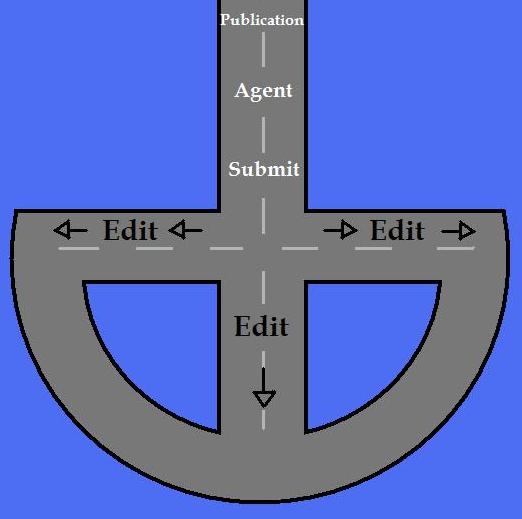 When To Stop Editing when-to-stop-editing