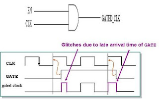 ASIC Design and Verification: Clock Gating
