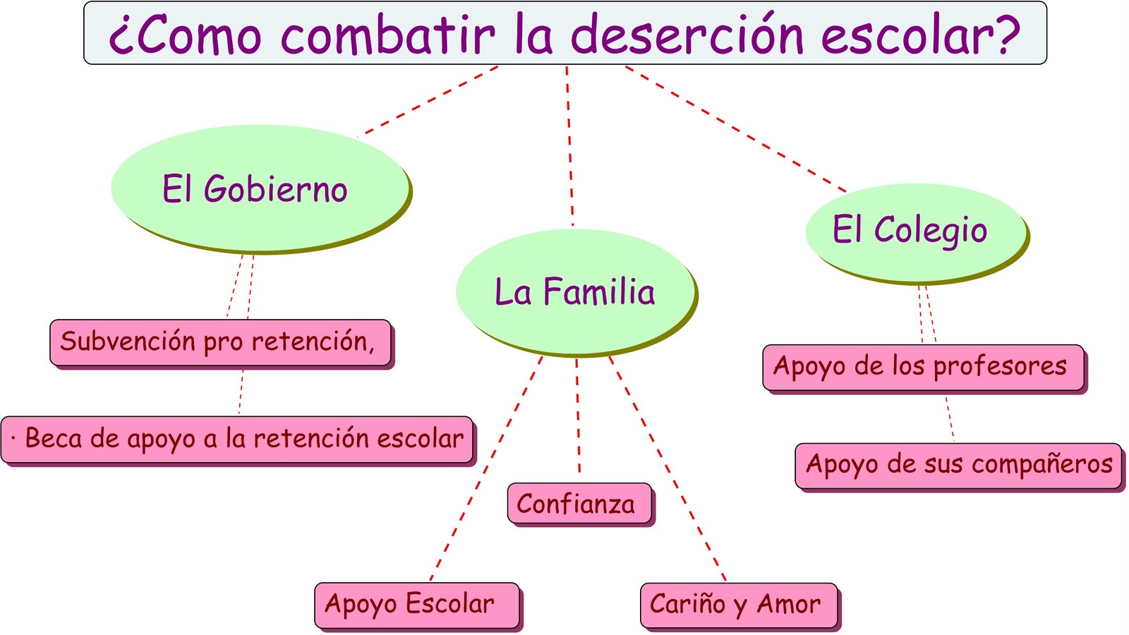 Deserción escolar una situación no deseada: Combatiendo la deserción ... Deserción escolar una situación no deseada: Combatiendo la deserción ...