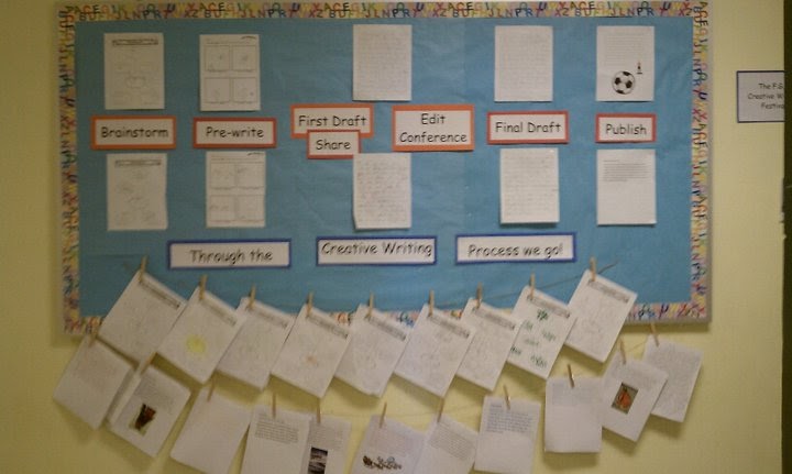 teacher tidbit – bulletin boards – Inspiration Clothesline