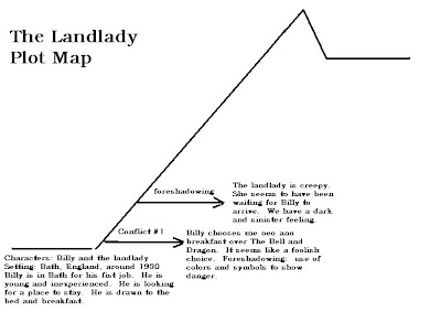 ((HOT)) The Landlady Roald Dahl Analysis