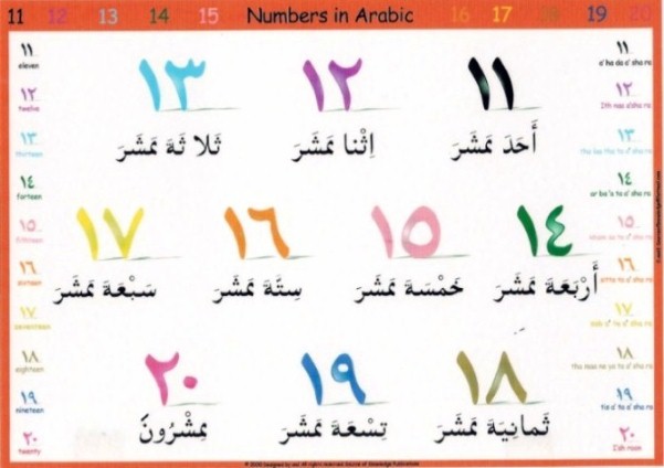 ARABIC BLOG KOLLAM ARABIC NUMBERS arabic-blog-kollam-arabic-numbers