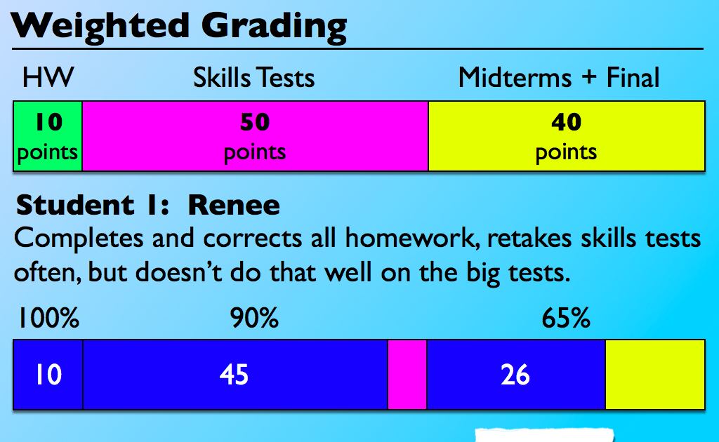 The Exponential Curve Understanding Weighted Grades the-exponential-curve-understanding-weighted-grades