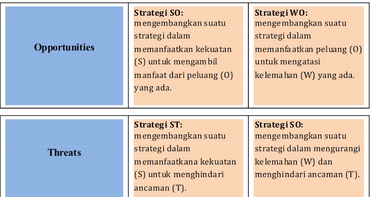 Apa Itu Analisis Swot Pengertian Dan Contoh - Riset Apa Itu Analisis Swot Pengertian Dan Contoh - Riset