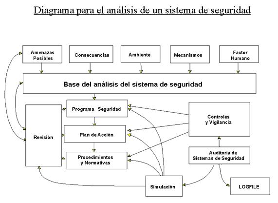 Plan de Seguridad: Plan de Seguridad (Informatica)