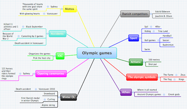 Matilde's Blog: New mindmap for the Olympic games theme.