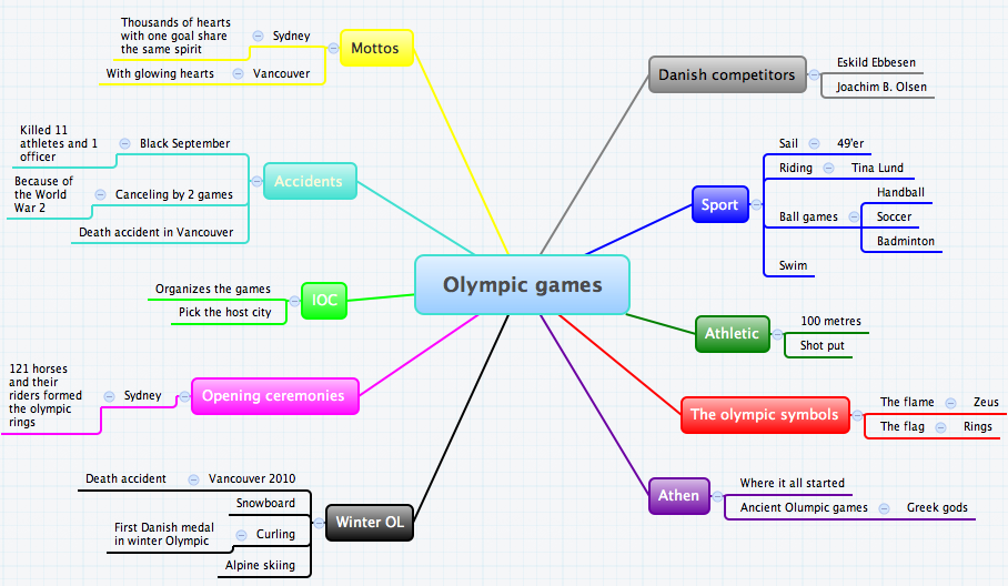Matilde's Blog: New mindmap for the Olympic games theme.