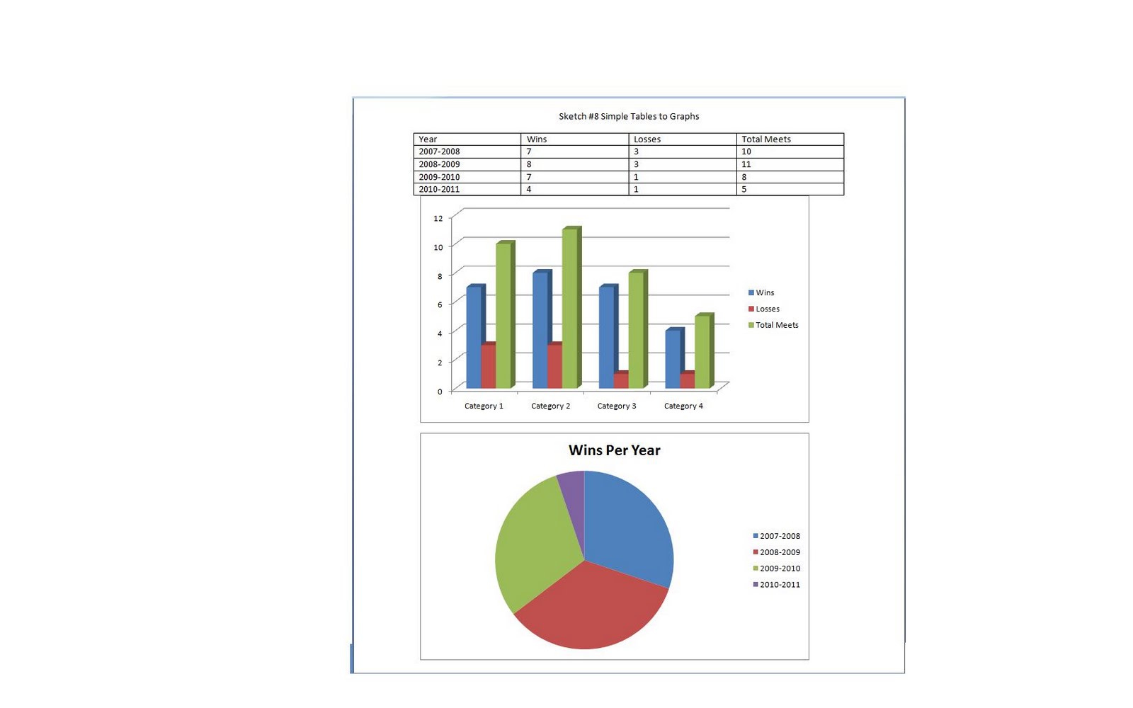 Kyle bowie Comm 165: Simple tables to Graphs