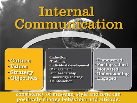 Organizational Communication Internal Communications organizational-communication-internal-communications