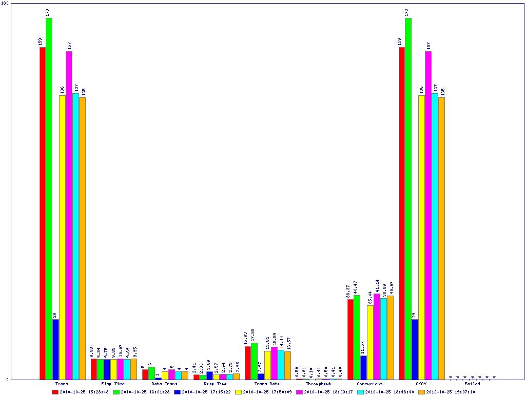Top E Coders CSV To Graph Convert Siege Log Into Bar Graph top-e-coders-csv-to-graph-convert-siege-log-into-bar-graph