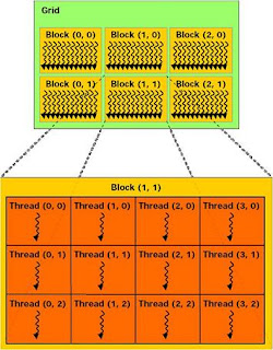 elarmarioinformatico: CUDA: modelo de programación