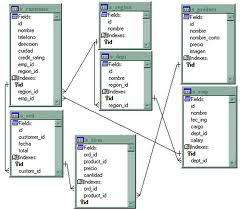 las TICS: RELACIONES ENTRE TABLAS
