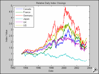 KMulet Map Catalog: Index value plot