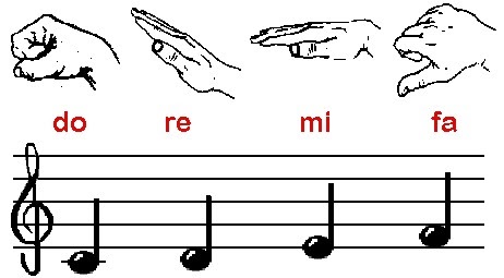 Munchkins And Music: Teaching Your Child Solfege