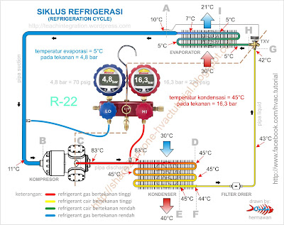 Share2Anyone-HVAC Tutorial: Basic Refrigeration Cycle