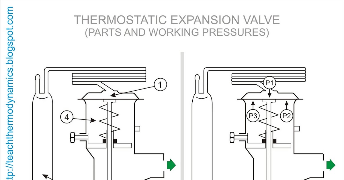 TEACH THERMODYNAMICS SERVICE: TXV Working Pressure TEACH THERMODYNAMICS SERVICE: TXV Working Pressure