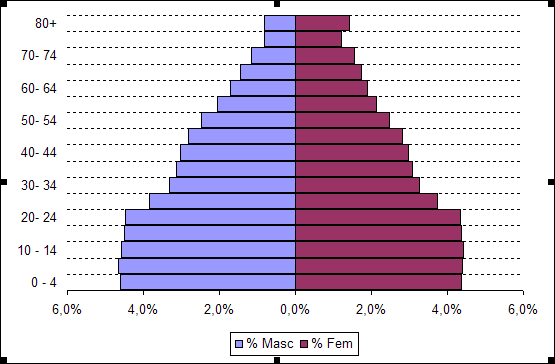 Crear gráficos tipo pirámide en Excel ~ JLD Excel en Castellano - Usar ... Crear gráficos tipo pirámide en Excel ~ JLD Excel en Castellano - Usar ...