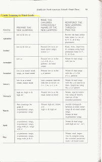 Images for my content portfolio: B5 Kodaly 3rd Grade