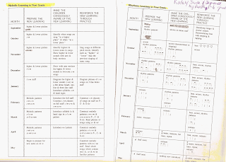 Images for my content portfolio: A8 Kodaly 1st Grade