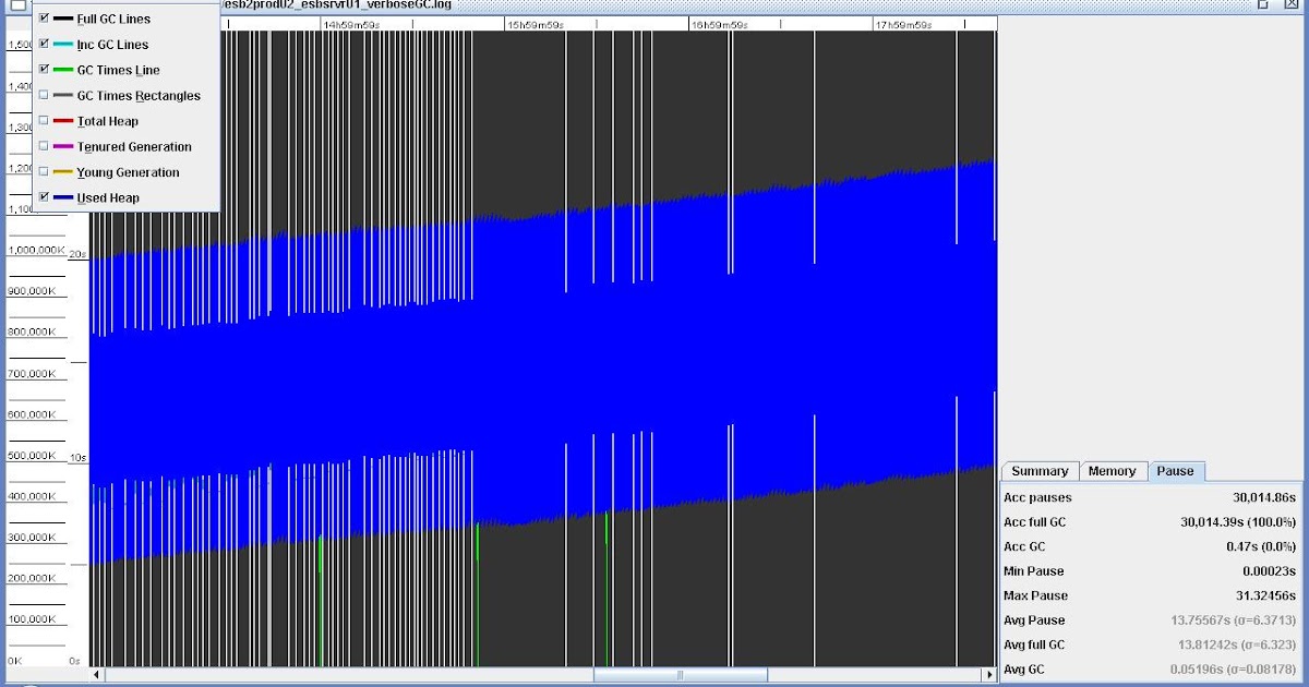 Middleware + Devops(MiddleOps): analysing GC log using GC Viewer