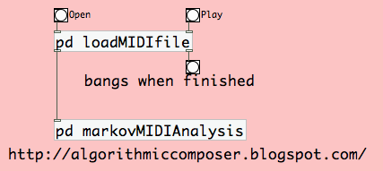 Algorithmic Composer: Algorithmic Composition: Markov Chains in PureData