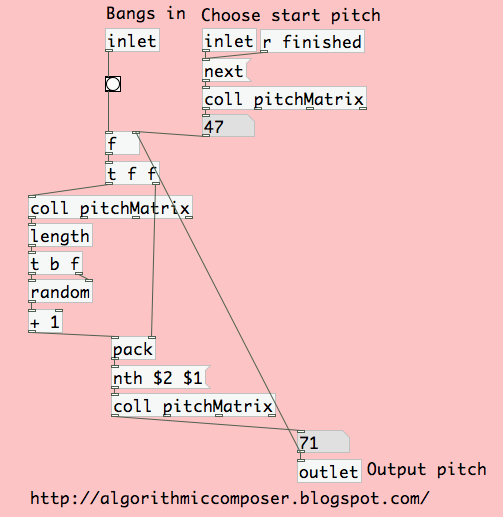 Algorithmic Composer: Algorithmic Composition: Markov Chains in PureData Algorithmic Composer: Algorithmic Composition: Markov Chains in PureData