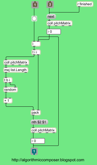 Algorithmic Composer: Algorithmic Composition: Markov Chains in Max MSP Algorithmic Composer: Algorithmic Composition: Markov Chains in Max MSP