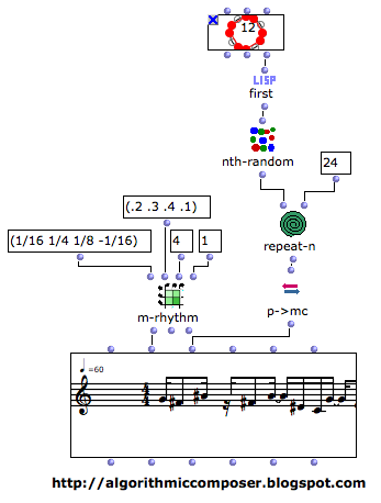 Algorithmic Composer: Algorithmic Composition with OpenMusic | Markov Chains and Rhythm