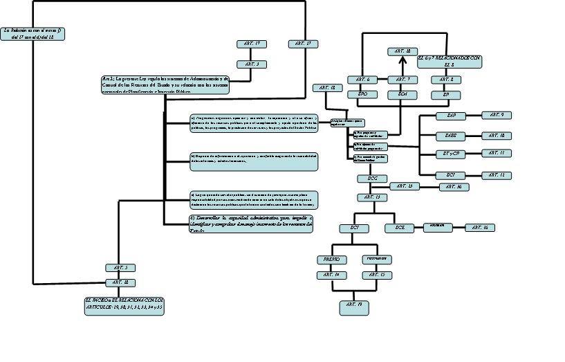 mapa_conceptual_ley_ 1178_por_rinelda: MAPA CONCEPTUAL LEY 1178