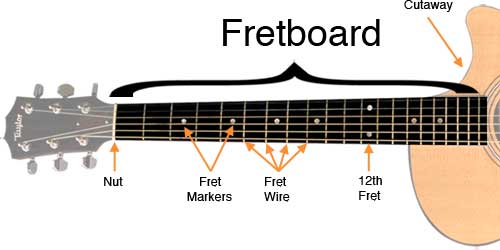 My Guitar Story my-guitar-story