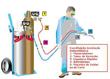 SERRALHARIA COMO "HOBBY": SOLDADURA OXI-ACETILENO