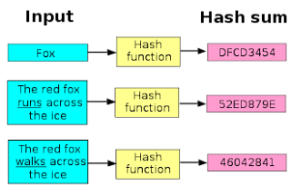 ESTRUCTURA DE DATOS: BUSQUEDA POR EL METODO HASH