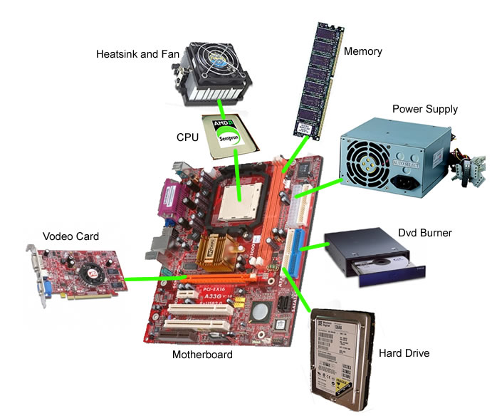 Computer In Everyday Life Chapter 4 The Components Of The System Unit computer-in-everyday-life-chapter-4-the-components-of-the-system-unit