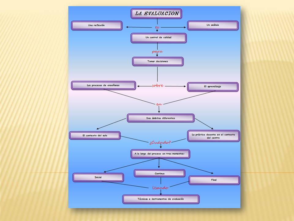 IRISRBK: MAPA CONCEPTUAL EVALUACIÓN EDUCATIVA IRISRBK: MAPA CONCEPTUAL EVALUACIÓN EDUCATIVA