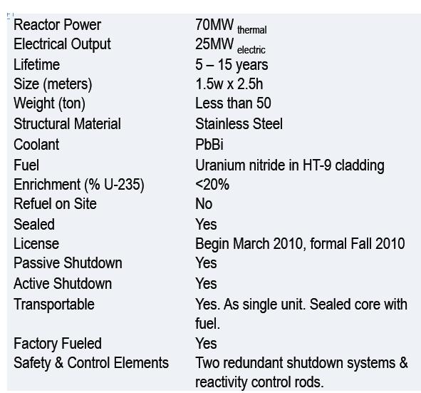 DARPA Wants 5-10 Megawatt Portable Nuclear Reactors | NextBigFuture.com DARPA Wants 5-10 Megawatt Portable Nuclear Reactors | NextBigFuture.com