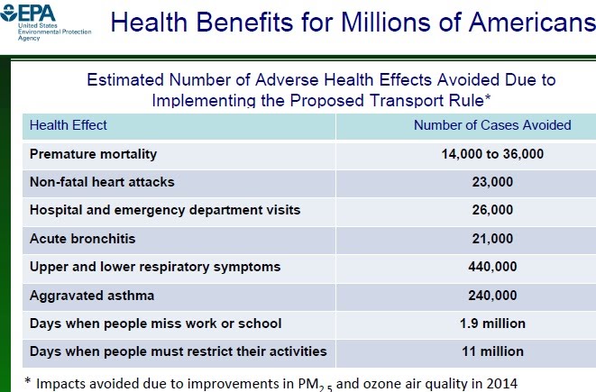 EPA Proposed Transport Rule Would Reduce Air Pollution and Save Tens of ... EPA Proposed Transport Rule Would Reduce Air Pollution and Save Tens of ...