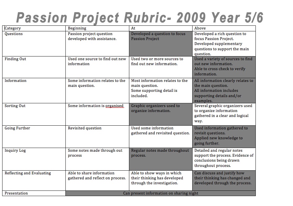 Michaela @ enrich: Passion project rubric
