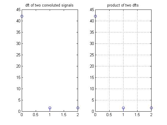 Convolution Programs Matlab - internetworld
