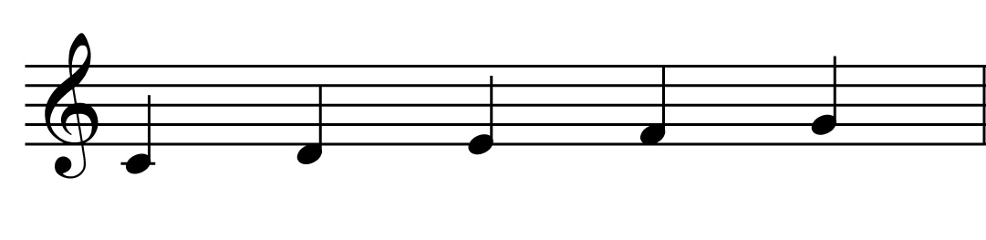 Music Motivation: Theory Tip - Pentascales