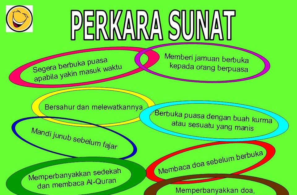 Ibadah Puasa: Perkara Sunat Puasa