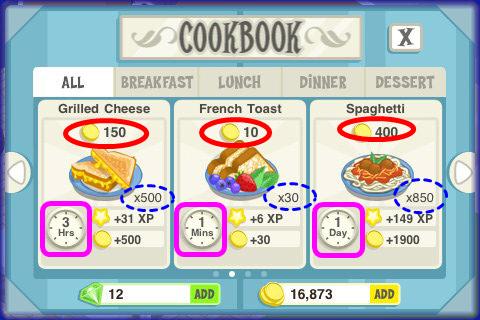 Conoce Restaurant Story: Guía Extendida