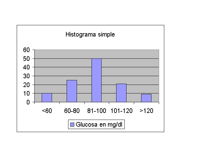 HISTOGRAMA Y DIAGRAMA DE PARETO HISTOGRAMA Y DIAGRAMA DE PARETO histograma-y-diagrama-de-pareto-histograma-y-diagrama-de-pareto