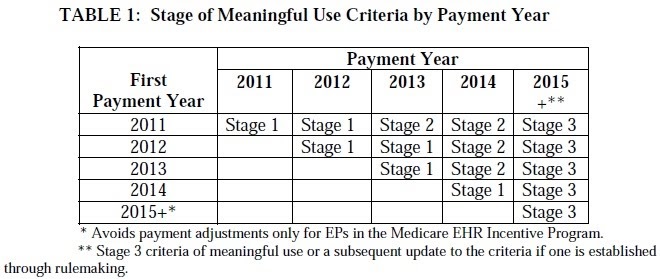 Healthcare Technology News Meaningful Use Criteria healthcare-technology-news-meaningful-use-criteria