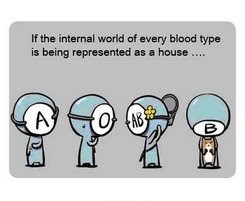 Write the Way: Funny Blood Type Personality (Part.8)