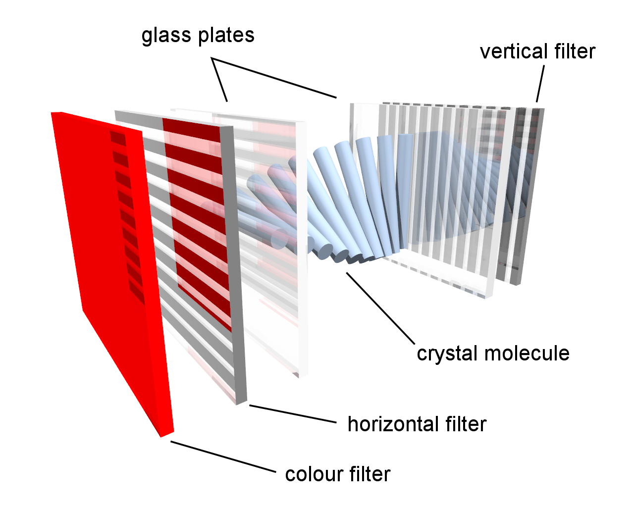 LCD LED Technology LCD Technology lcd-led-technology-lcd-technology